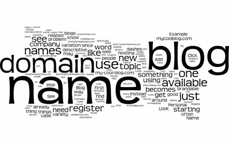 How To Name Your Blog A Simple Guide To Finding The Perfect Blog Name how-to-name-your-blog-a-simple-guide-to-finding-the-perfect-blog-name